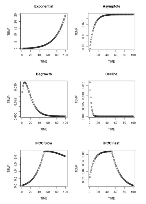 Causal Macrosystems A Simple Basic Causal Macro Impact Model