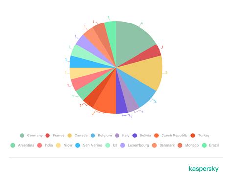 Attackers Exploiting A Forticlient Ems Vulnerability In The Wild