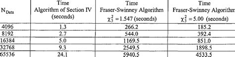 Comparative Computation Times For Different Algorithms Download Table