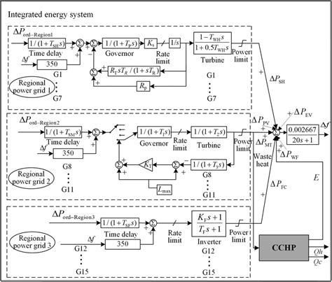What Is Automatic Generation Control In Power System At George Ochoa Blog
