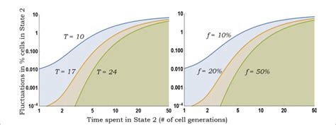Figure E Inferring Switching Rates From The Generalized Fluctuation