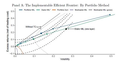 Transaction Costs And Portfolio Strategies Macrosynergy