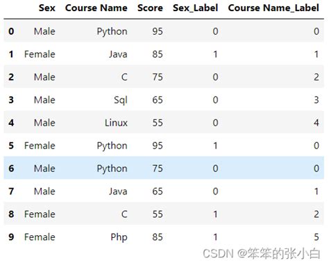 数据分析中常见的 种数据编码方式 阿里云开发者社区