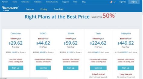 Top 20 Remote Desktop Monitoring Software For Small Businesses Monitask