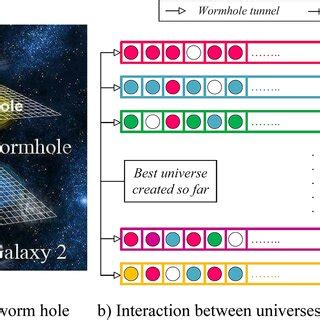 Improvements Of The Memory Assisted Multi Verse Optimizer Download