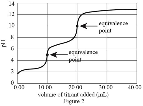 36 University Phosphoric Acid Titration