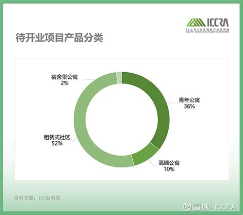 中国住房租赁市场二季度报告｜独家研报 季报解析2023年二季度，住房租赁市场呈现出“整体供应量稳定上涨、平均租金水平保持稳定、平均出租率微幅