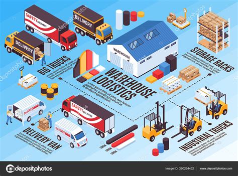 Logistics Isometric Infographic Flowchart Stock Vector Image By