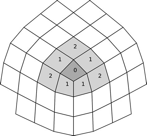 Gmd A Mixed Finite Element Discretisation Of The Shallow Water Equations