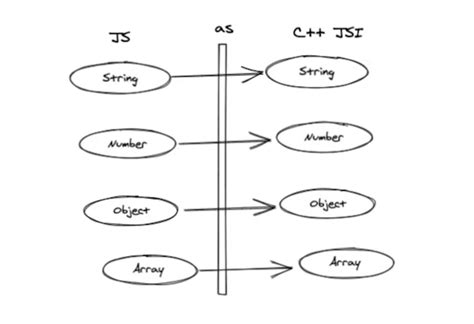 Rethinking React Native Architecture Part I Geekyants Geekyants