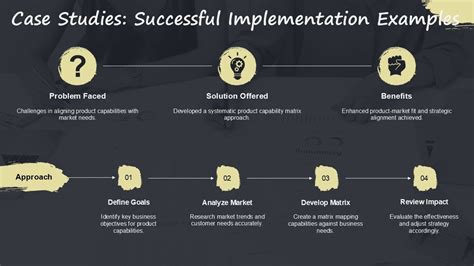 Product Capability Matrix Template For Effective Business Strategy Ppt H
