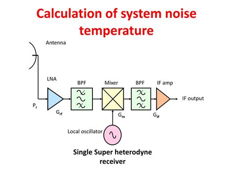 PPT System Noise Temperature And G T Ratio PowerPoint Presentation Free Download ID