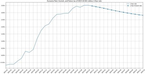 Andrei Ilchenko On Linkedin Its Interesting To Take A Look At The