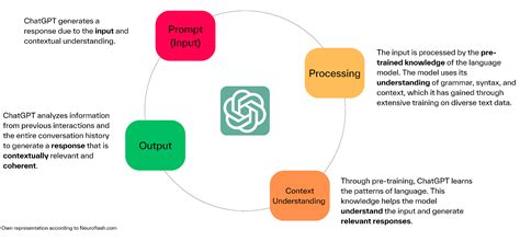 50 Productivity Boosting Prompts For Openai Operator Fusion Chat