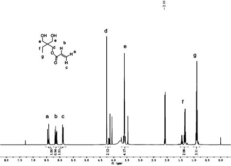 Method For Preparing Photopolymerizable Organosilicon Polyurethane Acrylate Aqueous Oligomer And