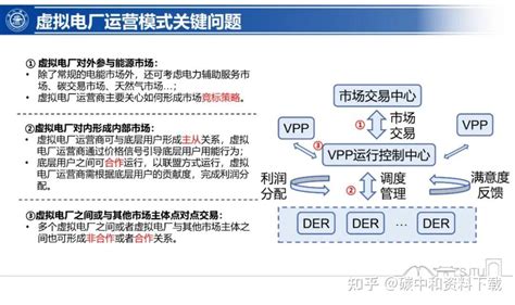 虚拟电厂到底怎么挣钱？国内vs海外商业模式对比，附6份最新ppt下载 知乎