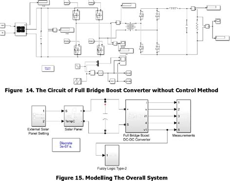 figure 14 from a comparison of type 1 and type 2 fuzzy logic controller for full bridge boost