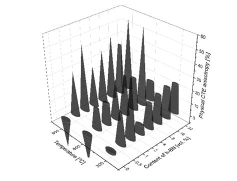 Thermal Diffusivity Versus Temperature And H Bn Content Perpendicularly