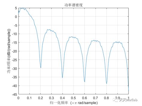大m序列的产生和相关性质附matlab代码 M序列matlab产生 Csdn博客