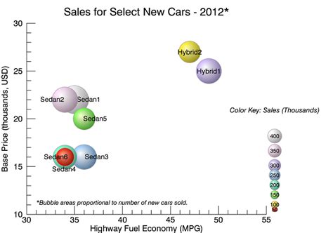 Bubbleplot