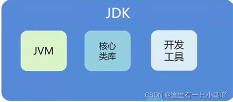 黑马程序员java零基础视频教程上部（p1 P80）黑马程序员java零基础视频教程java入门课件 Csdn Csdn博客