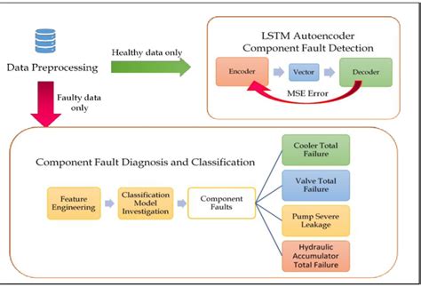 Component Fdd Comprehensive Framework 78 Download Scientific Diagram