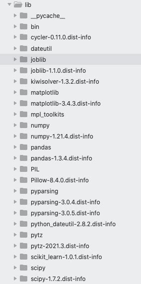 Ml Ops In Machine Learning — Model Containerizing For Mlops By