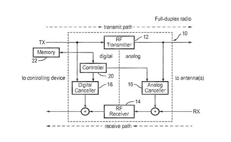 Self Interference Cancellation For Mimo Radios Eureka Patsnap