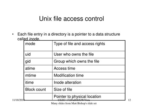 ppt access control lists powerpoint presentation free download id