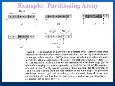 Ppt Introduction To Sorting Methods Powerpoint Presentation Free