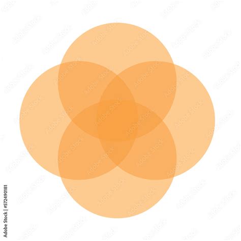 Venn Diagram For Four Partially Intersecting Sets Intersection Of Four Sets Circles Venn