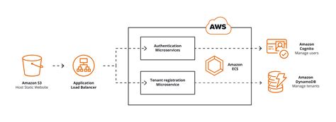 Profitable Micro Saas Softserve