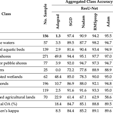 Wetland Classification Based On Ramsar Monre And The Selection Of The