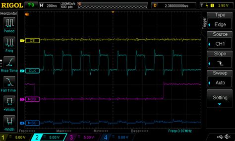 SPI Signal Reverse Engineering Rheingold Heavy