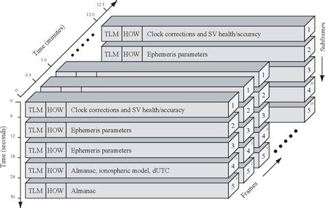 Figure 11 From Software Defined Gpsgalileo Receiver Semantic Scholar