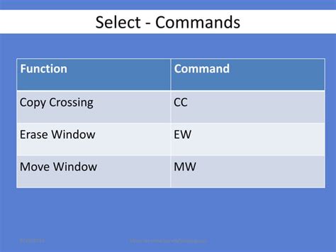 Autocad Lisp Routines And Commands List Pptx Programming Languages