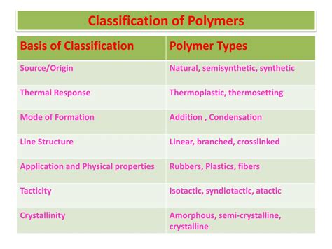 Ppt Introduction To Polymers Powerpoint Presentation Free Download