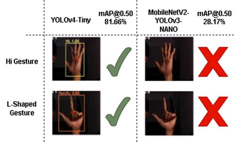 How Map Affects The Model Prediction Accuracy When Recognizing The