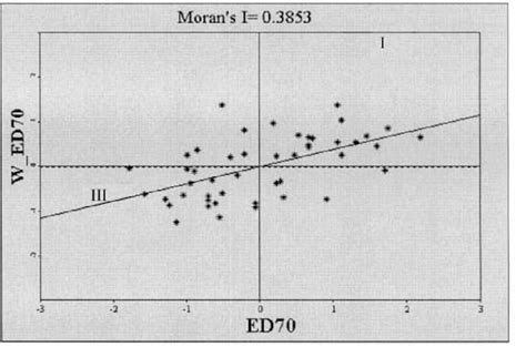 A Spatial Autocorrelation Human Capital 1970 Download Scientific
