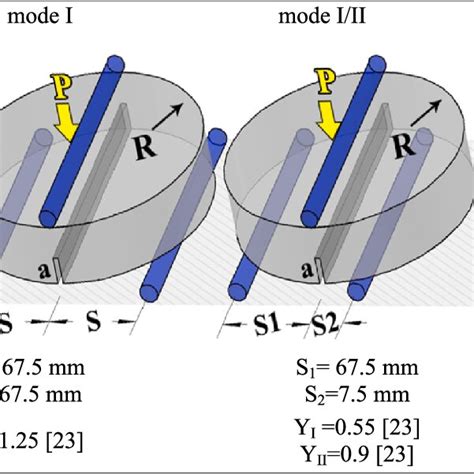 Parameters Used To Calculate The Fracture Toughness Download Scientific Diagram