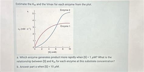 Solved Estimate The Km And The Vmax For Each Enzyme From The