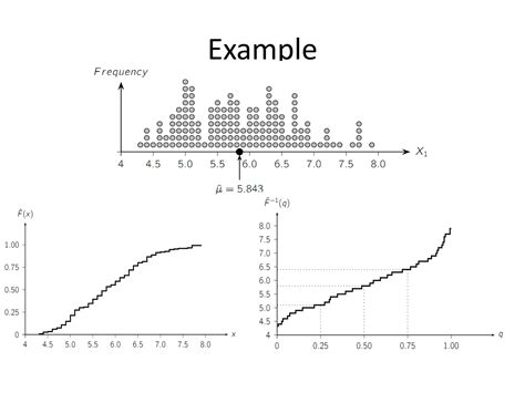 Statistics And Exploratory Data Analysis PPT