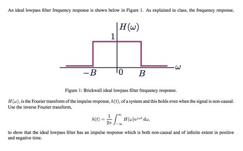 SOLVED An Ideal Low Pass Filter Frequency Response Is Shown Below In Figure As Explained In