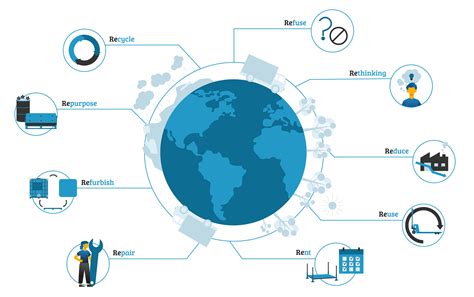 Circularity What Is It And How Does It Work