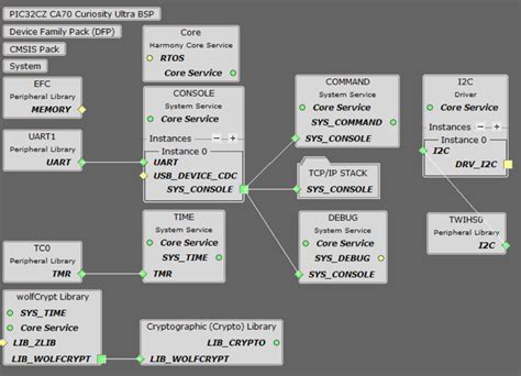 1 12 TCP IP TCP Client Server Using AT24MAC