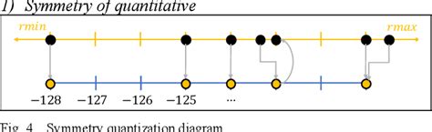 Figure 1 From Quantization Algorithm In Neural Network Training