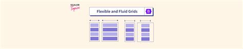 Flexible And Fluid Grids Scaler Topics