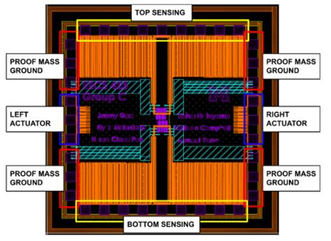 Force Rebalance Mems Capacitive Inclinometer Design — Eecs 425 Project Recap By Joanne Peng