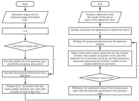 Applied Sciences Free Full Text Secure Convolution Neural Network Inference Based On