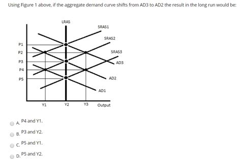 solved using figure 1 above if the aggregate demand curve